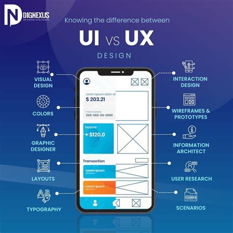 dignexus on linkedin uivsux uidesign uxdesign userinterface