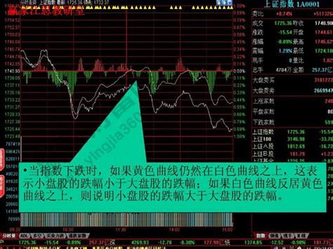 如何看盘 怎么看股票大盘赢家财富网