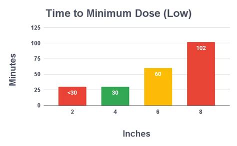 Luminette Drive Review Lab Tested Safe For Driving