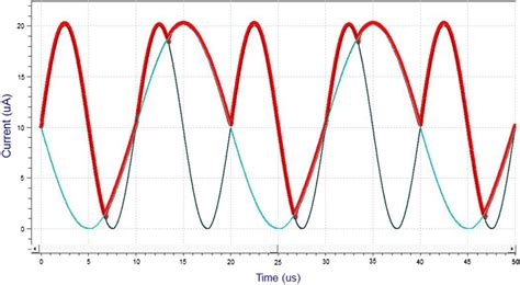Maximum Output Of Proposed Wtalta Circuit For Sinusoidal Current