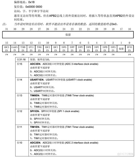 《嵌入式 Stm32开发指南》第二部分 基础篇 第9章rcc51cto博客stm32嵌入式开发