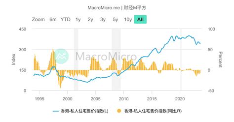 中国 总体房价 中国 房地产 图组 Macromicro 财经m平方