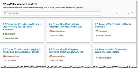 aws security hub now generally available codeztech posted on the
