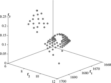 Pdf An Evolutionary Many Objective Optimization Algorithm Using