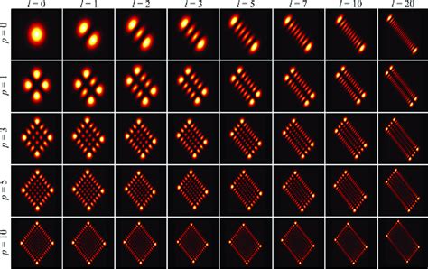 Simulated Intensity Profiles Of The Diffracted Field Over The