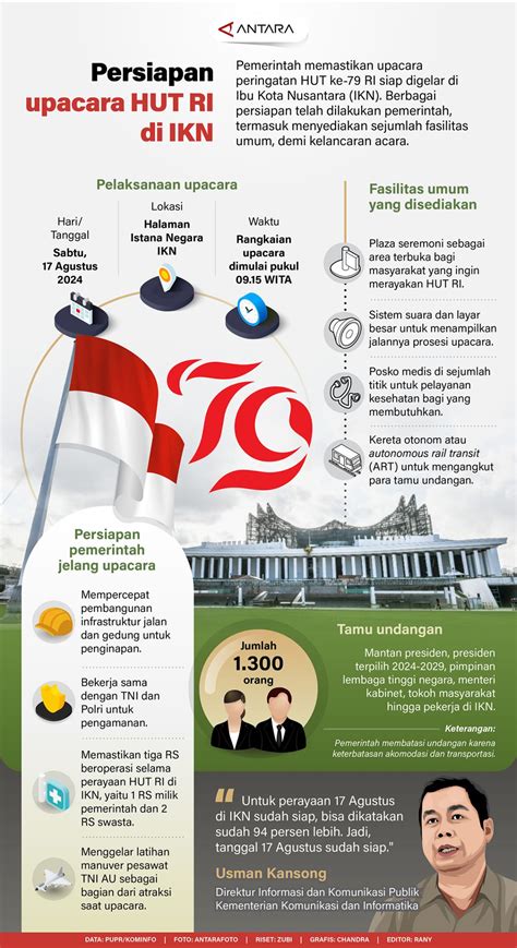 Persiapan Upacara Hut Ri Di Ikn Infografik Antara News
