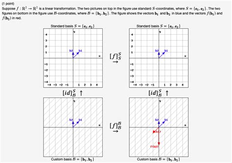 Solved 1 Point Suppose F R2 R2 Is A Linear Chegg Com