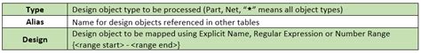 Constraint Manager User Guide 07 Constraint Compiler
