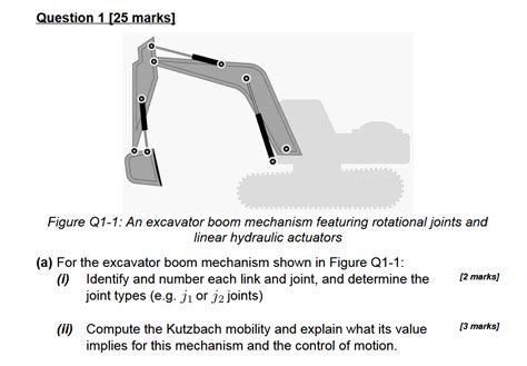 Solved Question 1 25 Marks Figure Q1 1 An Excavator Boom Chegg