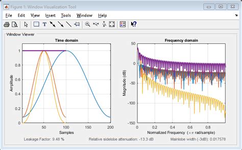 Spectogram Ve Chirp Sinyali Açıklamasıyla Matlab Kodları