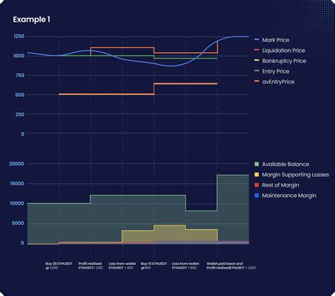 Now Live A New Pnl Realisation Feature For More Capital Efficient