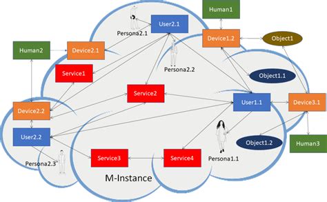 An Introduction To The Mpai Metaverse Model Architecture Part I Leonardos Blog