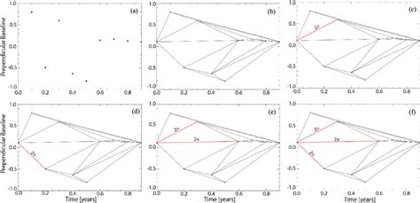 Simplified Example Of Possible Distributions Of Phu Errors The Sar