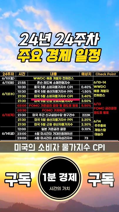 주간 경제 일정 Fomc 기준금리 발표 점도표 파월의장 연설 Wwdc Cpi 발표 미국증시 경제일정 Youtube