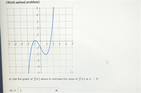 Solved Work Upload Problem A Use The Graph Of F X Above Chegg
