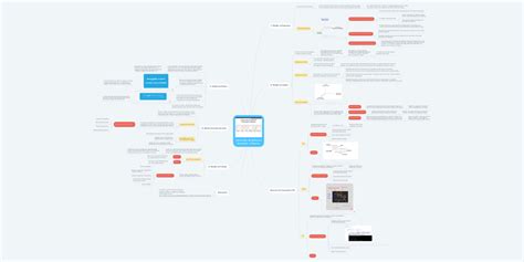 Desarrollo De Software Orientado A Objetos Mindmeister Mapa Mental
