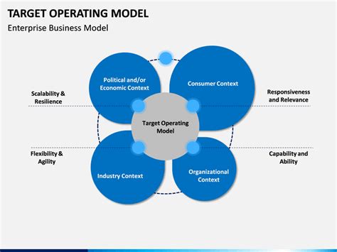 Target Operating Model Definition Ppt Samples Powerpoint Slide Images