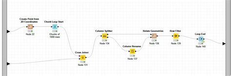 Extreme Performance Boost For Knime Spatial Processing ClearPeaks Blog