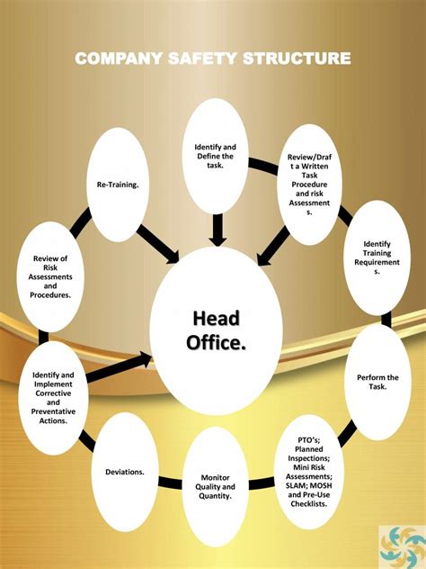Safety Structure Lethithemba Trading Pty Ltd