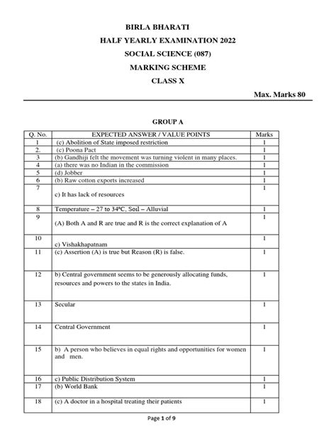 Marking Scheme Mid Term Class 10 Sst 2022 Pdf
