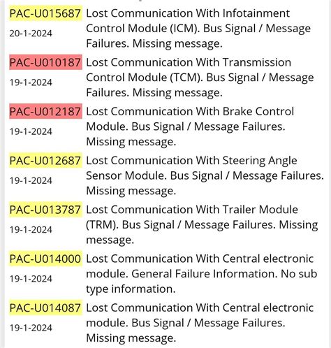 Allot Of Park Assist Camera Faults Swedespeed Volvo Performance Forum