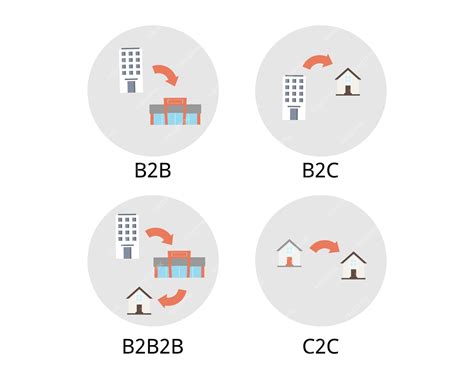 premium vector b2b and b2b2c or business to business to consumer icon