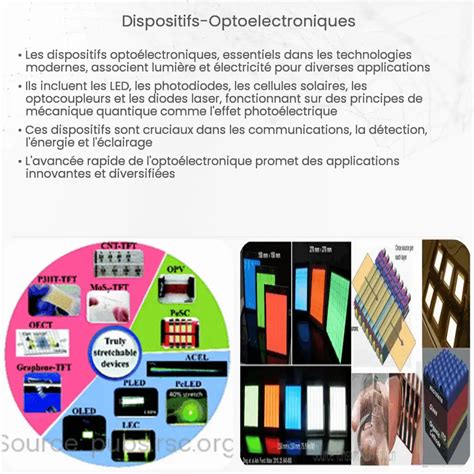 Diodes Laser Comment ça Marche Application Et Avantages