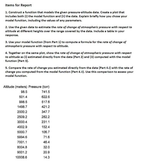 Solved Items For Report Construct A Function That Models Chegg