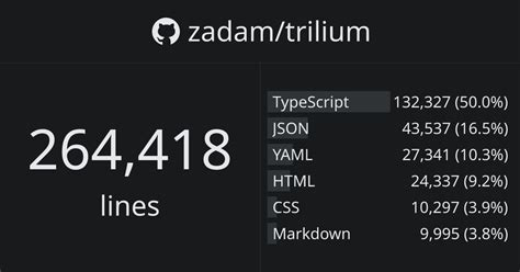Zadam Trilium Ghloc