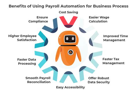 Top 10 Benefits Of Automated Payroll Processing For Business