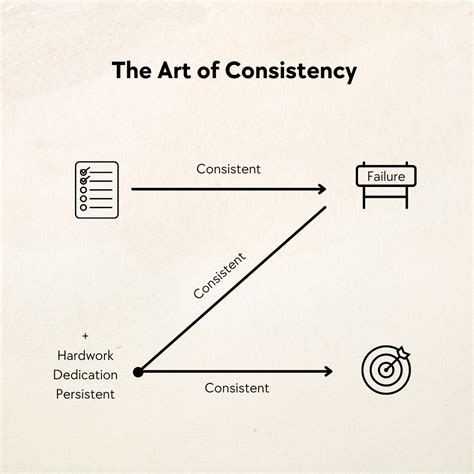 How To Remain Consistent Despite Having A Difficult Time At Work By