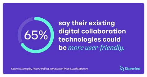 Creating A Culture Of Asynchronous Collaboration