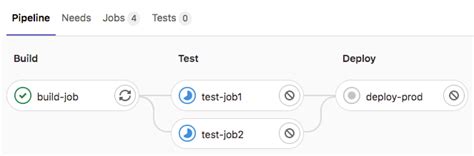 Gitlab Cicd 3 Quick Tutorials