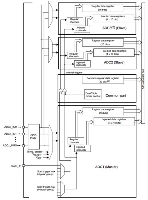 Stm32f7 Discovery Board Adc Programming Kgp Talkie