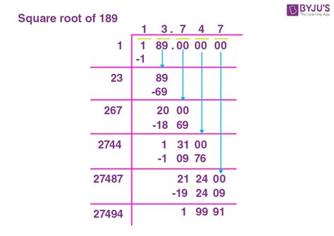 Square Root Of 189 How To Find Square Root Of 189