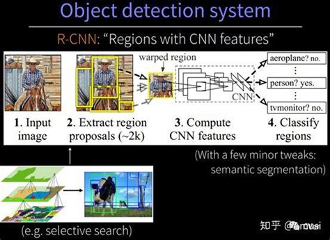 论文精读 目标检测之r cnn 知乎