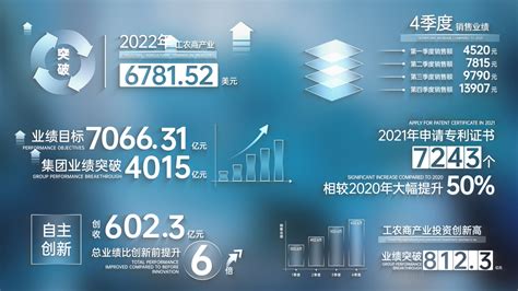 简洁数据字幕条特效展示ae模板下载