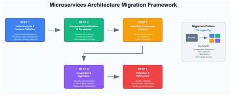 Managing User Authentication And Authorization In Microservices