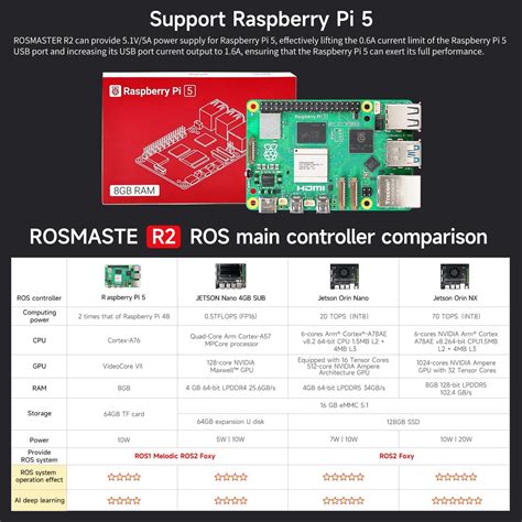 Yahboom Ros2 Python Computer Science Programming Kit Autonomous Driving