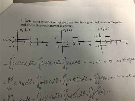 Solved Determine Whether Or Not The Three Functions Given Chegg