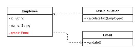 七大设计原则 单一职责原则 Single Responsibility Principle 初梦 s 学习记录 极客文档