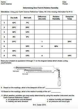 Relative Humidity And Dew Point Worksheets