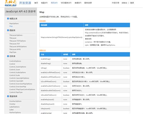 web各大地图开发 web端天地图使用 csdn博客