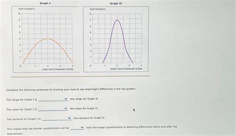 Solved Granh I Graoh II Complete The Following Sentences By Chegg