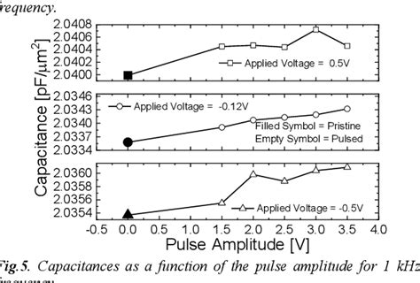 Figure 5 From Experimental Characterization Of Switching Properties Of