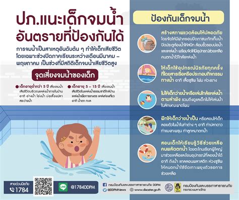 สำนักงานป้องกันและบรรเทาสาธารณภัยจังหวัดชัยภูมิ Facebook
