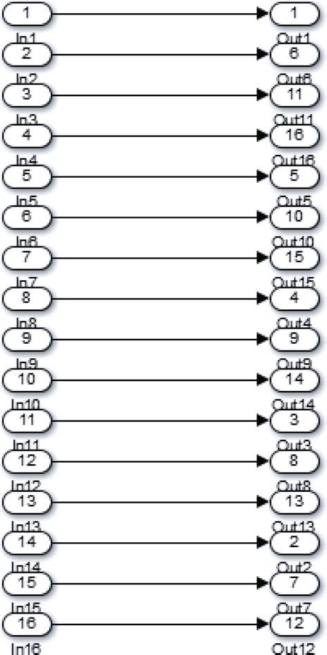 High Speed Area Efficient Implementation Of Aes Algorithm On Reconfigurable Platform Intechopen