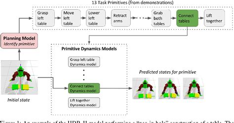 Figure 1 From Deep Imitation Learning For Bimanual Robotic Manipulation
