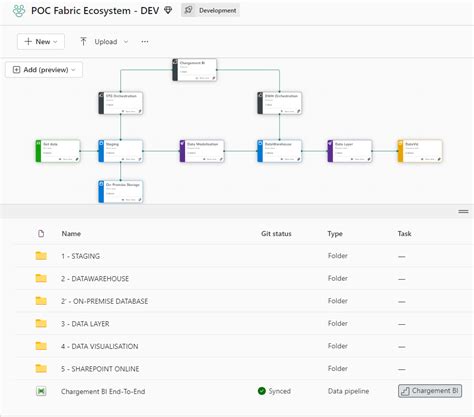 Solved Issue Deployment Pipeline And Folders Dont Work