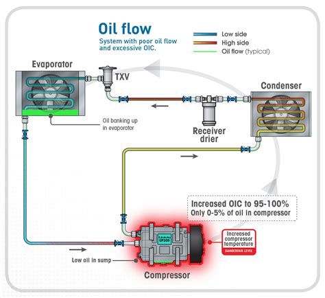 Unicla Launches Comprehensive Technical Guide To HVAC R Compressor Oil And Lubrication SuperCool
